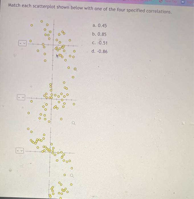 Solved Match each scatterplot shown below with one of the | Chegg.com