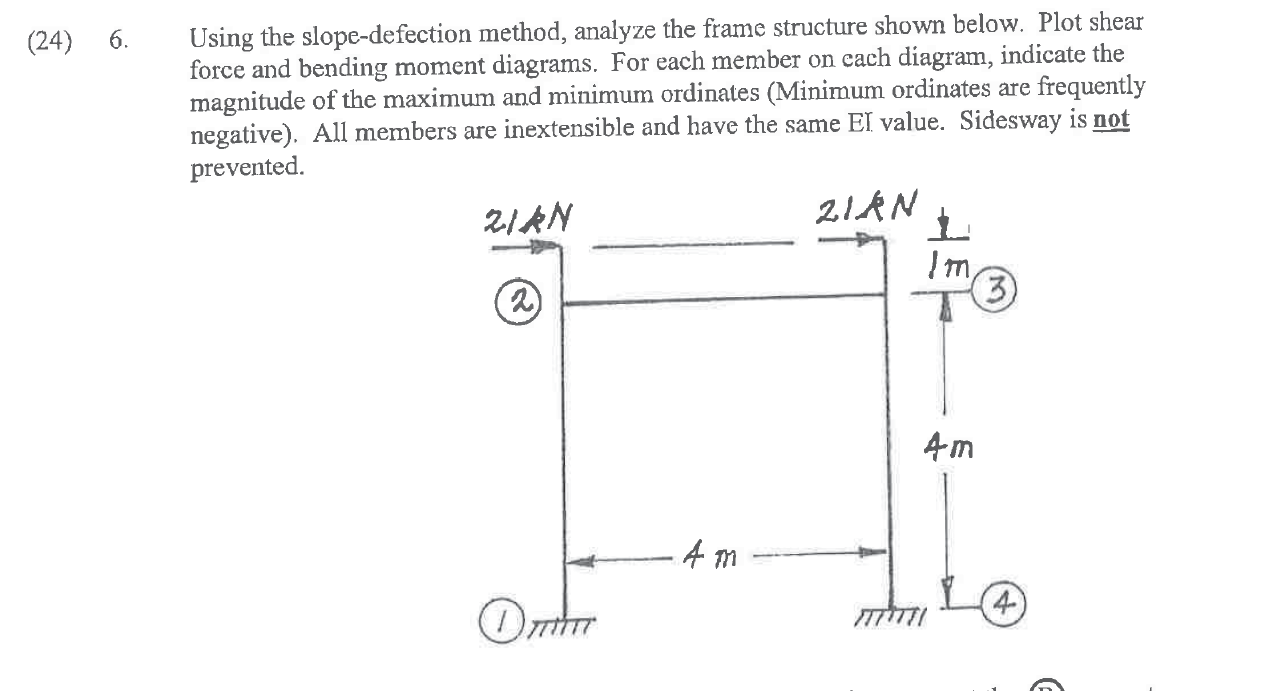Solved Using the slope-defection method, analyze the frame | Chegg.com