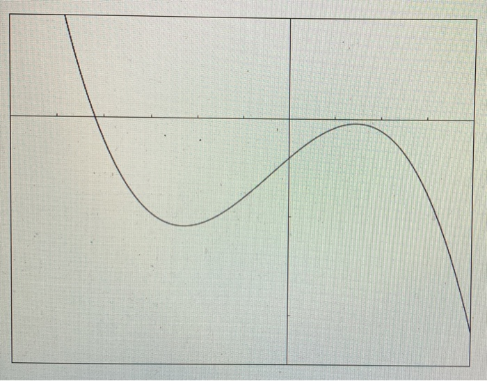 Solved (a) Use a graphing utility to graph f(x) = -0.4x3 | Chegg.com