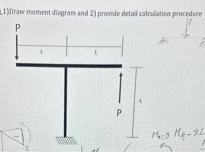 Solved 1)Draw moment diagram and 2) provide detail | Chegg.com
