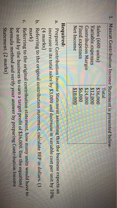 Solved 1. Muscat Contribution Income Statement is presented | Chegg.com