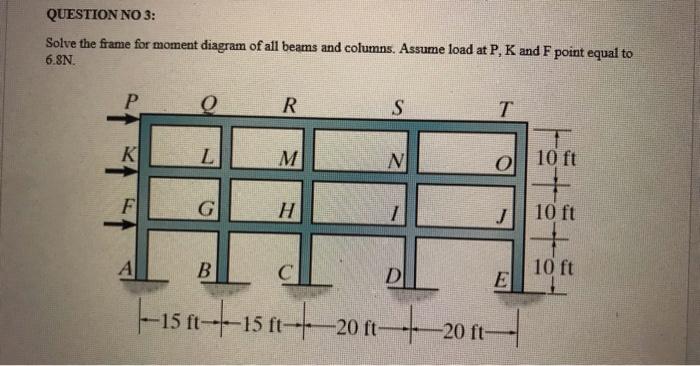 Solved QUESTION NO 3: Solve the frame for moment diagram of | Chegg.com
