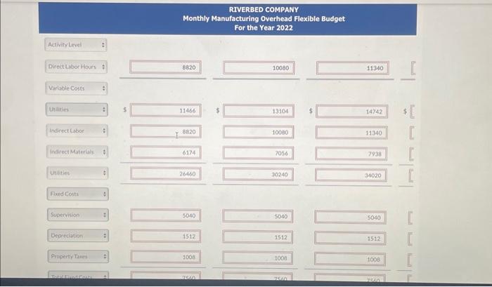 Solved Riverbed Company uses a fiexible budget for | Chegg.com