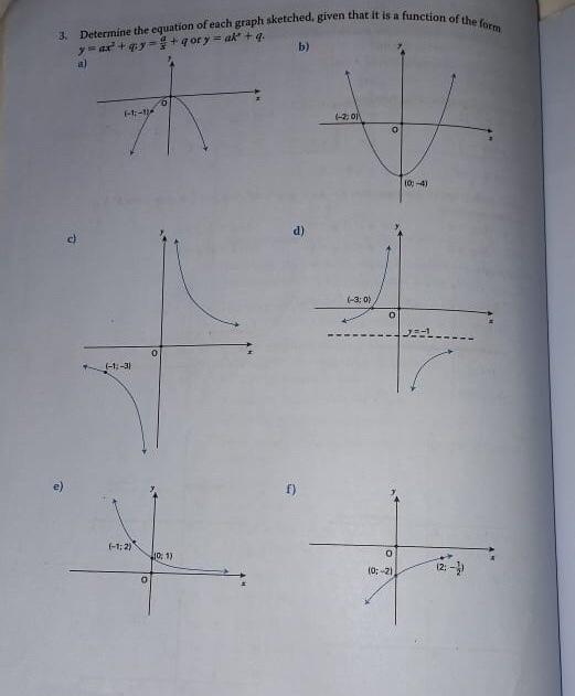 Solved 3. Determine the equation of each graph sketched, | Chegg.com