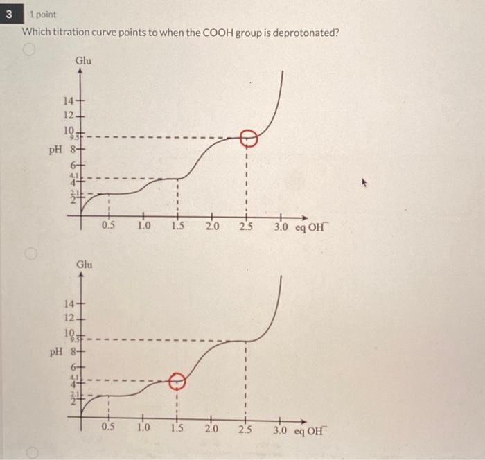 Which titration curve points to when the COOH group | Chegg.com