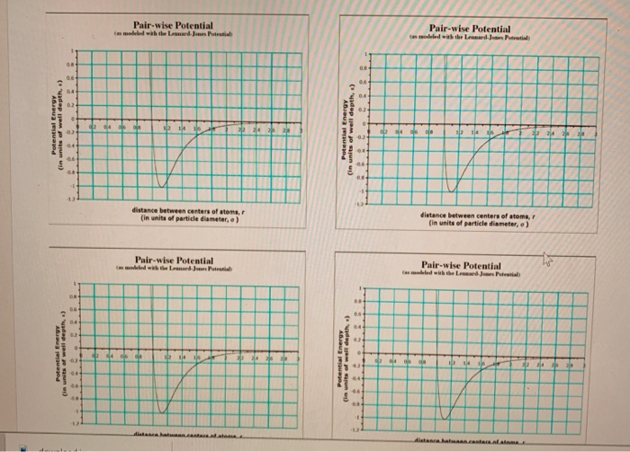 Solved Use the four provided graphs of the pair-wise | Chegg.com