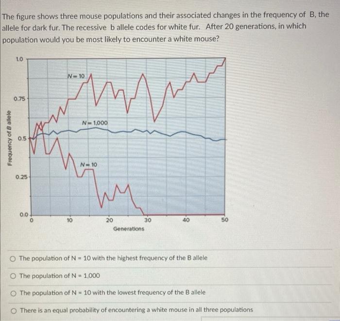 Solved The figure shows three mouse populations and their | Chegg.com