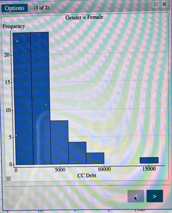 Solved Prompt 1. Describe the distribution of credit card | Chegg.com