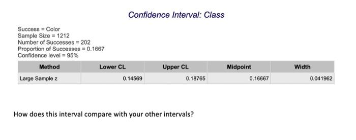 Solved Confidence interval: M&M's Success = Orange Sample | Chegg.com