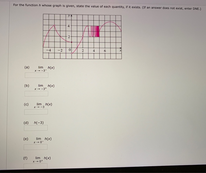 Solved For the function h whose graph is given, state the | Chegg.com