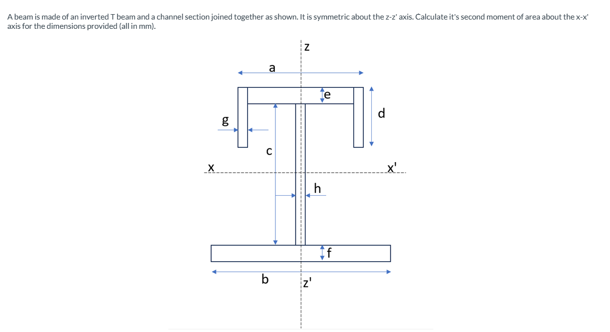 Solved A beam is made of an inverted T beam and a channel | Chegg.com
