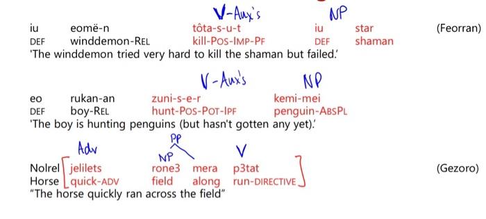 The following interlinear glosses are given for each | Chegg.com