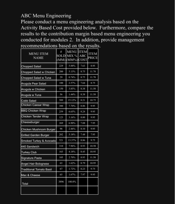 ABC Menu Engineering Please conduct a menu | Chegg.com