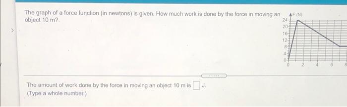 Solved The graph of a force function (in newtons) is given. | Chegg.com