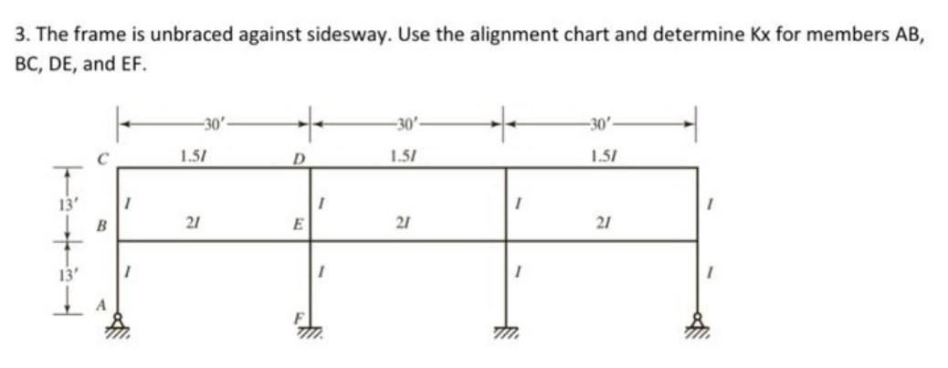 Solved 3. The frame is unbraced against sidesway. Use the | Chegg.com
