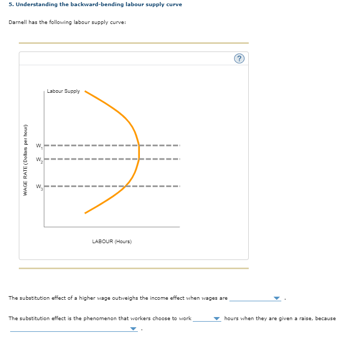Solved Understanding the backward-bending labour supply | Chegg.com