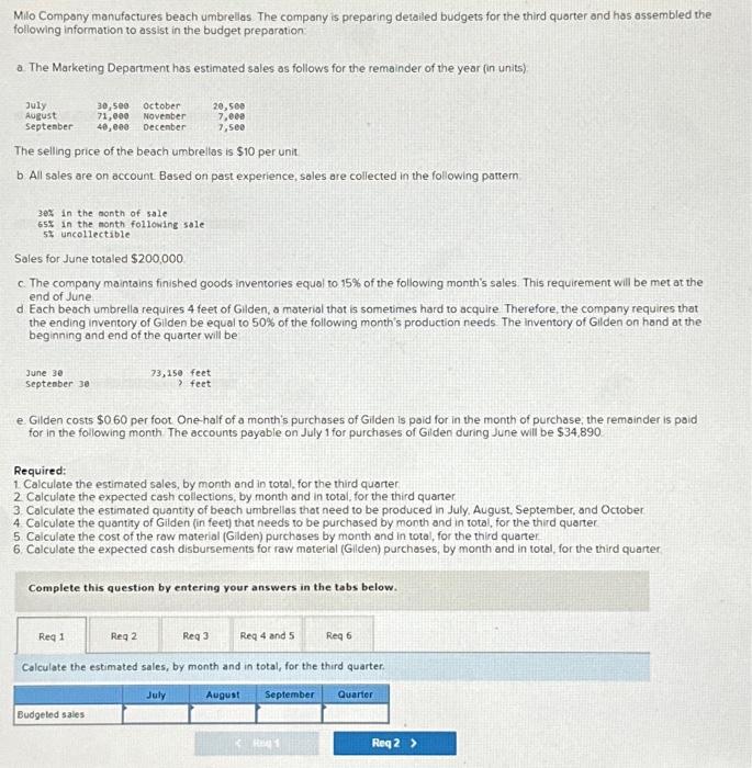 Solved Milo Company manufactures beach umbrellas. The | Chegg.com