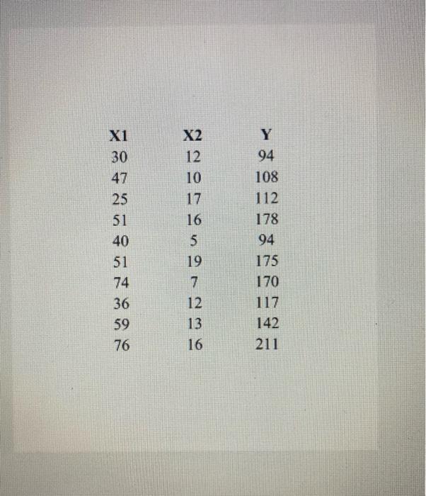 Solved DATAfile: Exer2 A statistical program is recommended. | Chegg.com