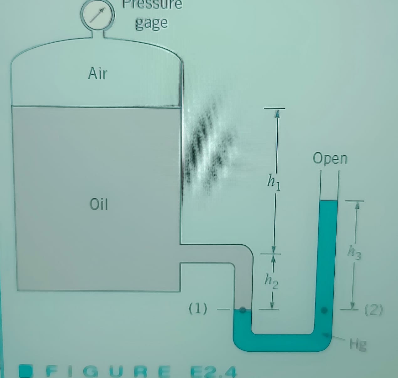 Solved a closed tank contains compressed air and oil | Chegg.com
