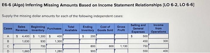 Solved E6-6 (Algo) Inferring Missing Amounts Based on Income | Chegg.com
