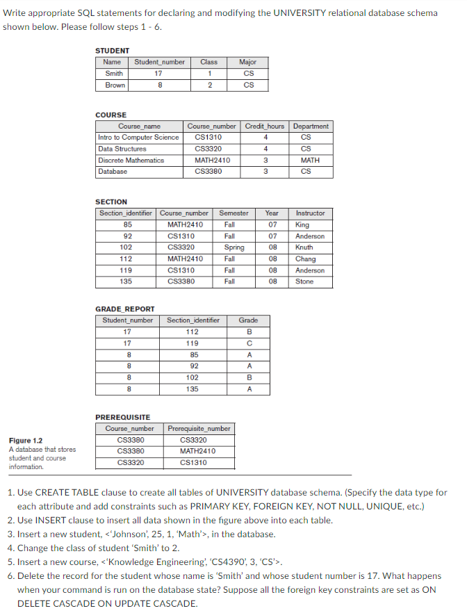 Solved Write Appropriate Sql Statements For Declaring And 2064