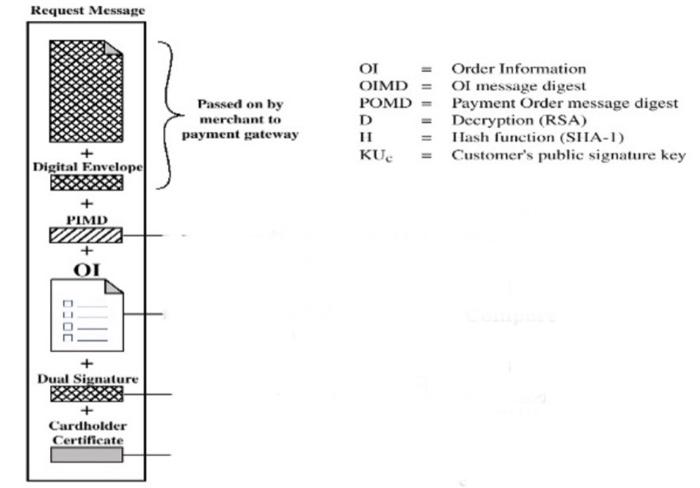 Solved Based on the figure below. explain how in the SET | Chegg.com