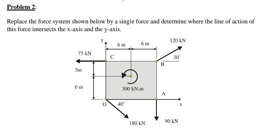 Solved Replace the force system shown below by a single | Chegg.com