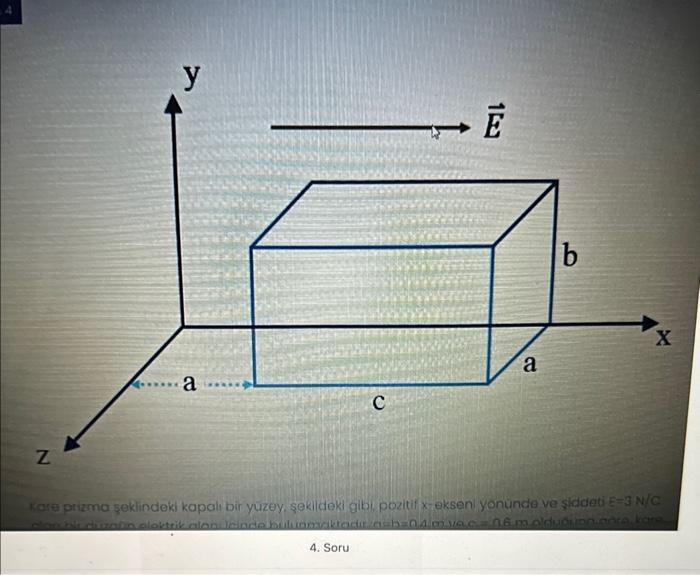 Solved Kare prizma seklindeki kapali bir yüzey, sekildeki | Chegg.com Solved Kare prizma seklindeki kapali bir yüzey, sekildeki | Chegg.com