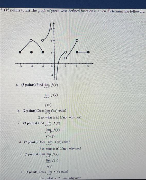 Solved (15 points total) The graph of piece-twise defined | Chegg.com