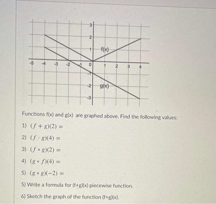 Solved الي 2. f(x) -5 -4 -3 -2 2 3 -2 g(x) -3 Functions f(x) | Chegg.com