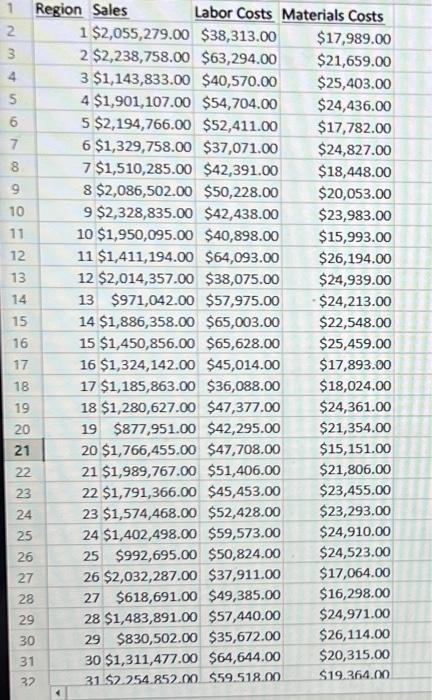 Click onthe link below to access the dataset Sales | Chegg.com