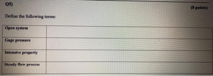 Solved Q5) (8 points) Define the following terms: Open | Chegg.com