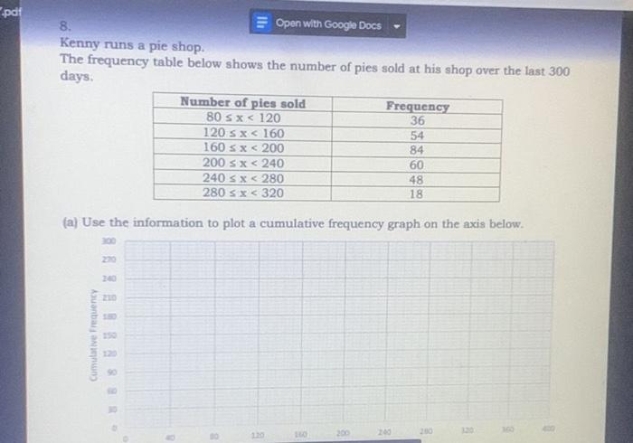 Solved pdf 8. Kenny runs a pie shop. The frequency table | Chegg.com