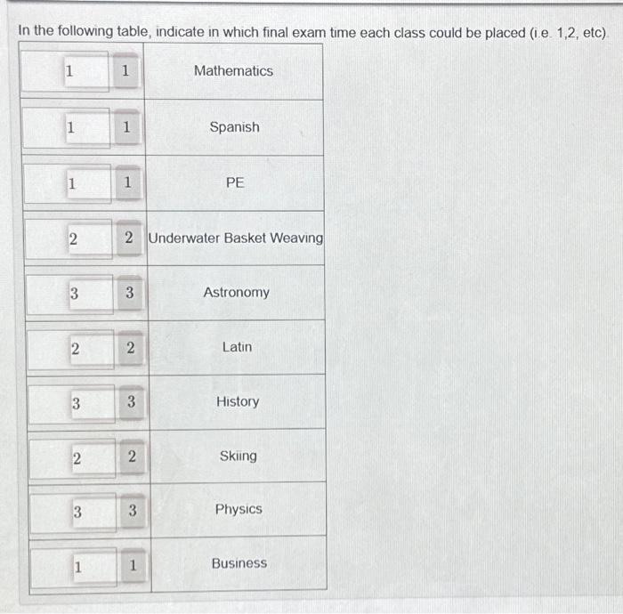 Solved In the following table, indicate in which final | Chegg.com