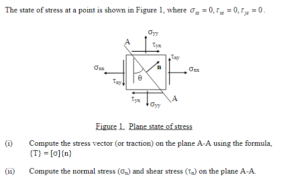 Solved The state of stress at a point is shown in Figure 1, | Chegg.com