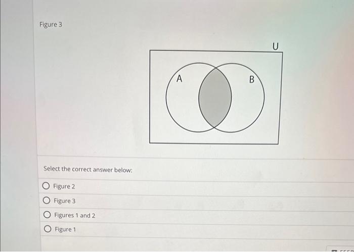 Solved Which of the following shaded regions in the Venn | Chegg.com
