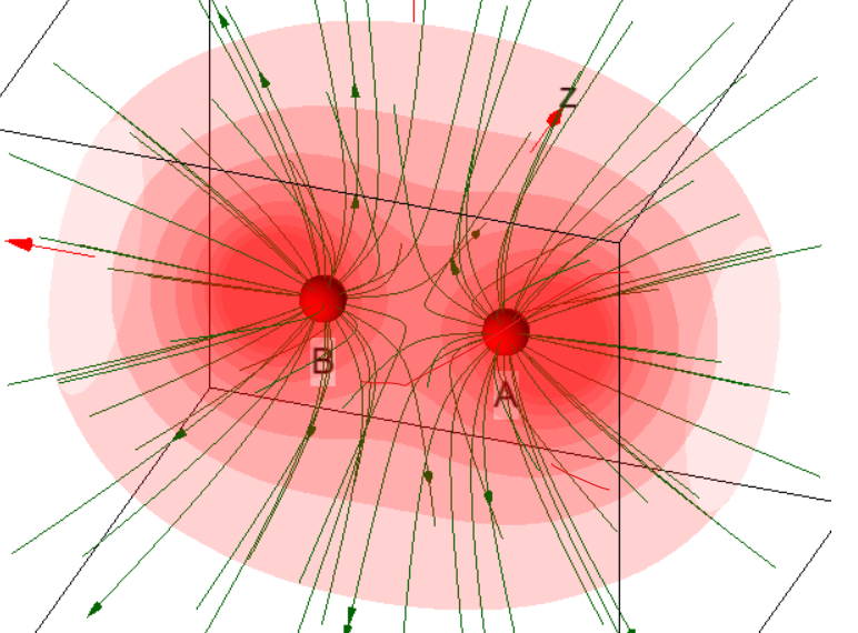 Field plotting field lines and equipotential surfaces | Chegg.com