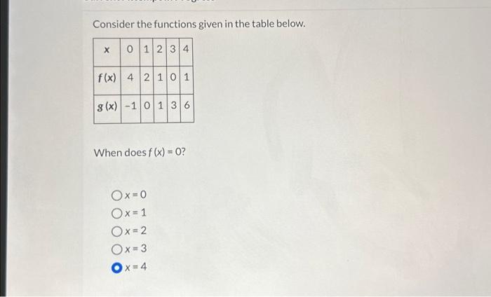 Solved Consider the functions given in the table below. When | Chegg.com