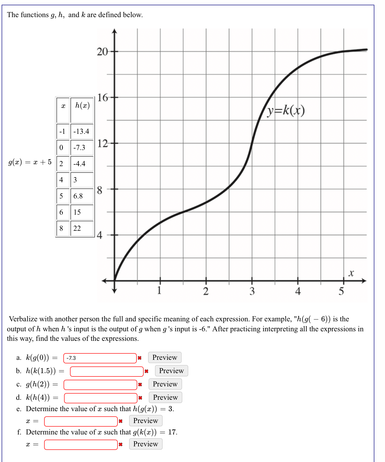 Solved The functions g,h, ﻿and k ﻿are defined | Chegg.com
