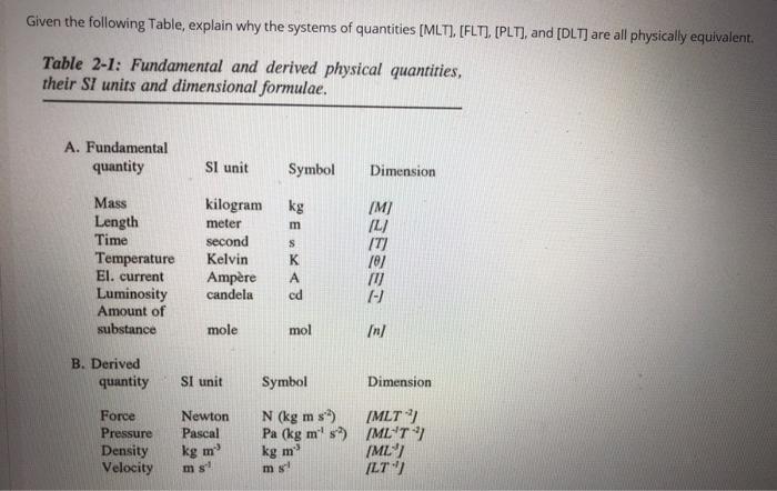 Solved explain why the systems of quantities (MLT), (FLT), | Chegg.com