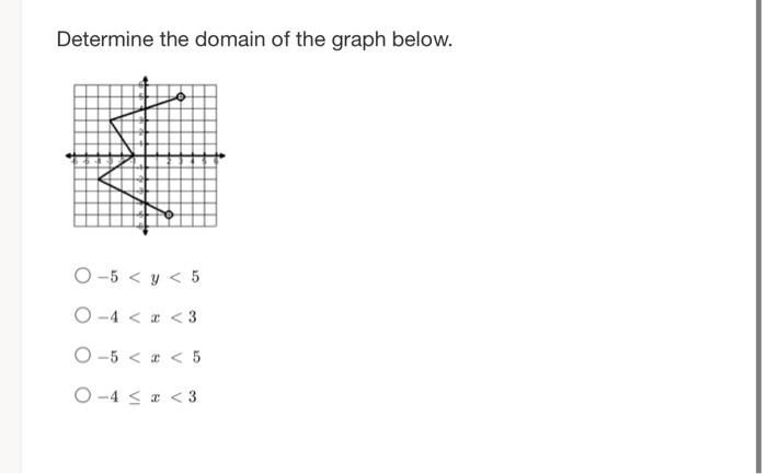 Solved Determine the domain of the graph below. −5 | Chegg.com
