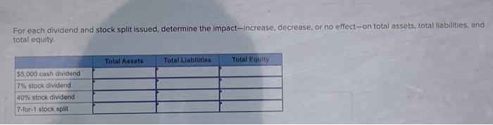 Solved For each dividend and stock split issued, determine | Chegg.com