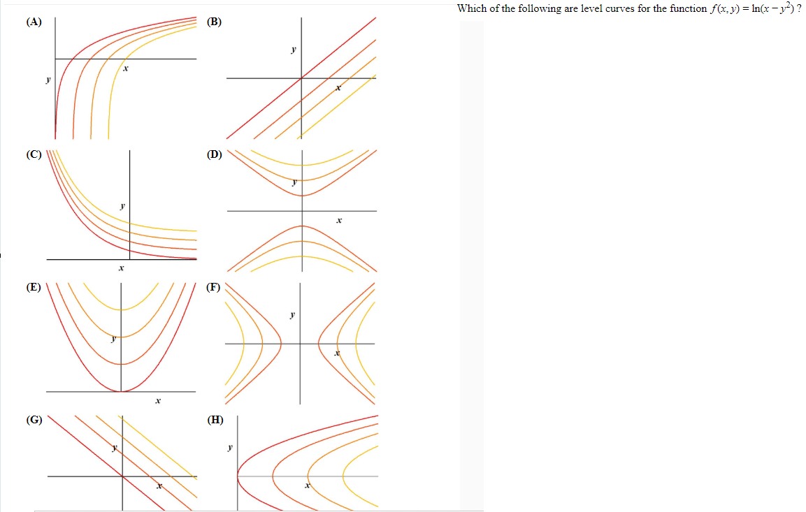 Solved Problem #5: Which of the following are level curves | Chegg.com