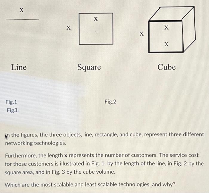Solved X Line Fig.1 Fig3. X X Square Fig.2 X X X Cube In the | Chegg.com