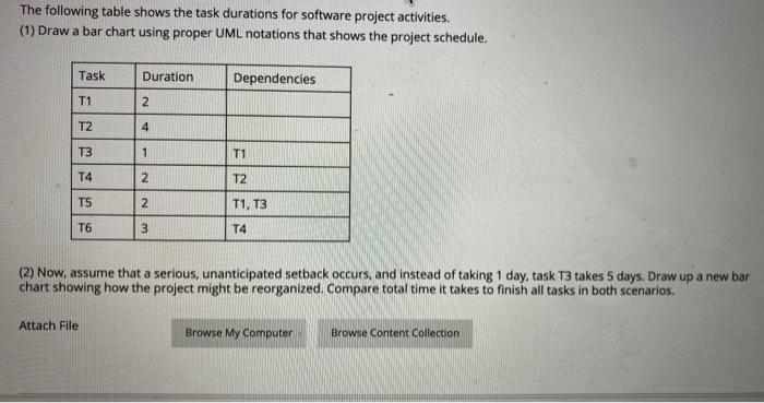 Solved The following table shows the task durations for | Chegg.com