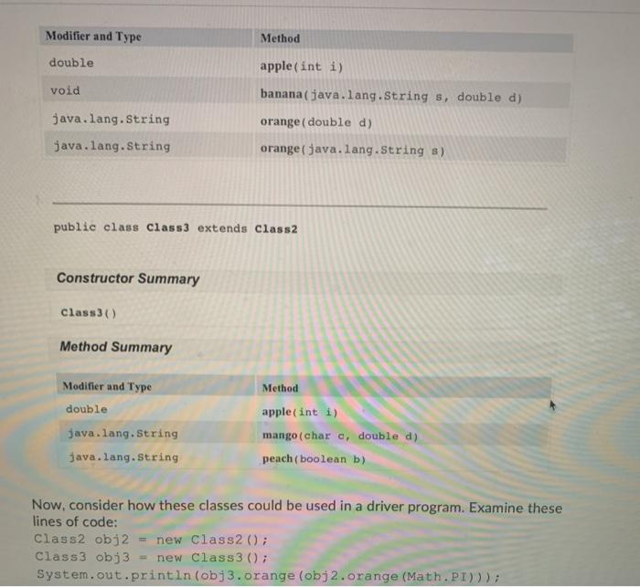 Solved Examine the following Javadoc summary for three | Chegg.com