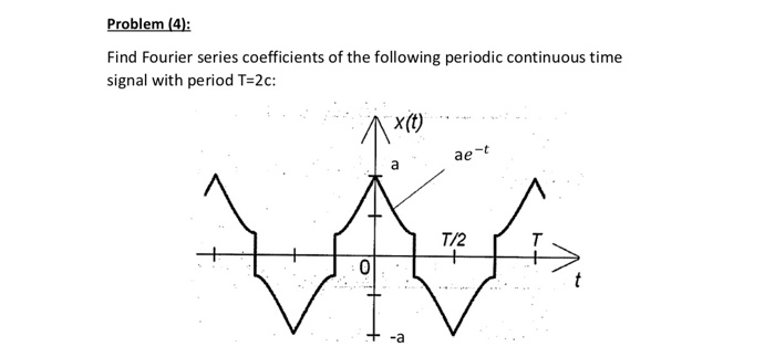 Solved Problem 4 Find Fourier Series Coefficients Of The