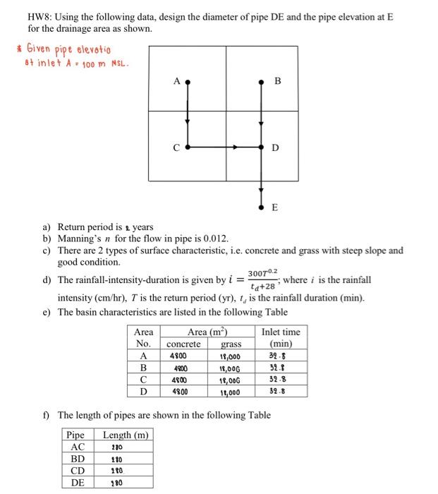 HW8: Using the following data, design the diameter of | Chegg.com