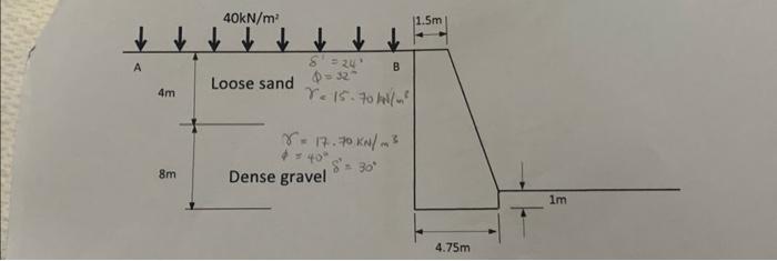 Solved Fig 1.3 shows a gravity wall 12m high, having a | Chegg.com