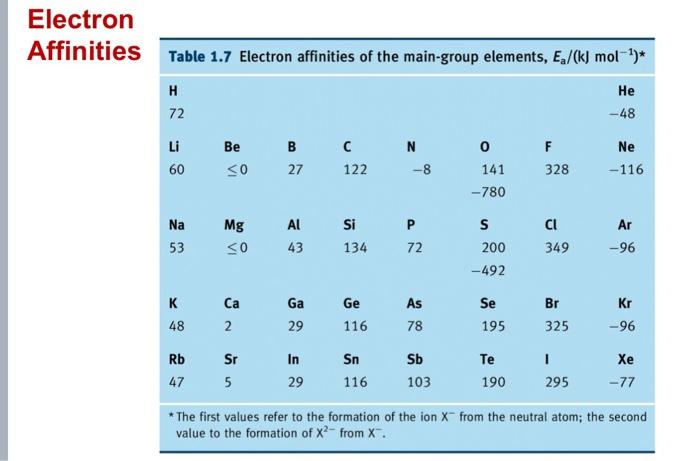Solved 3) Derive the electronegativity on the Pauling Scale | Chegg.com